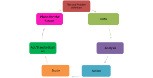 What is QC Circle? | Gemba Kaizen web