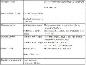 Visual control | Gemba Kaizen web