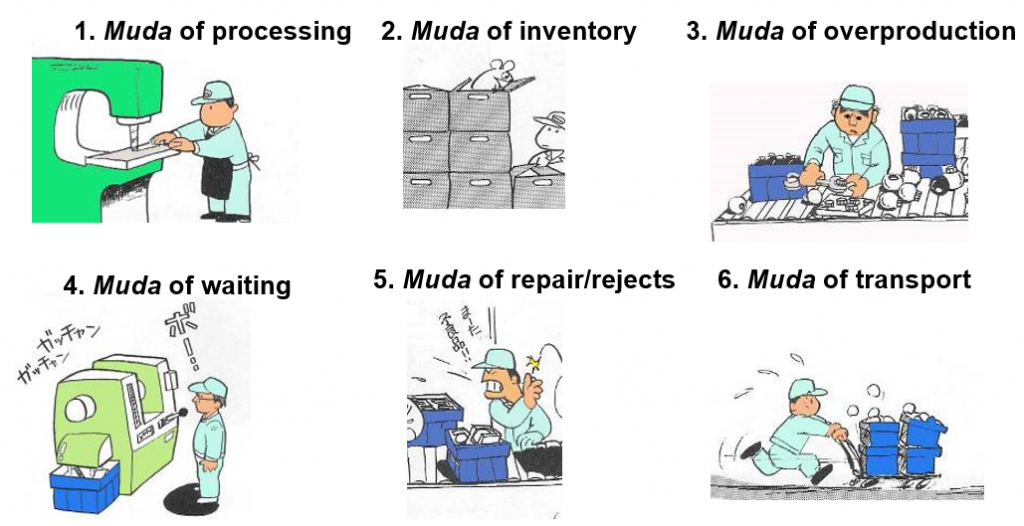 Kaizen Basic Education | lean manufacturing | Gemba Kaizen web