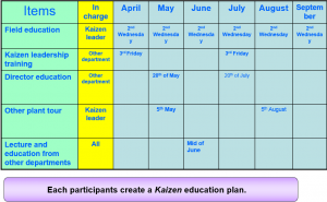 Kaizen Basic Education | lean manufacturing | Gemba Kaizen web