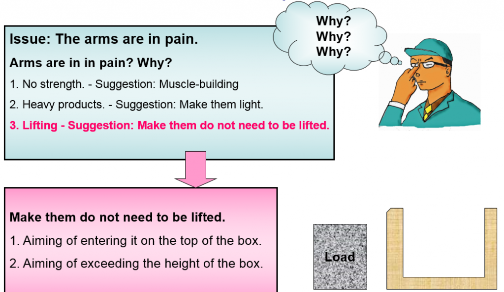 Kaizen Collection of Cases | Gemba Kaizen web