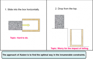 Kaizen Collection of Cases | Gemba Kaizen web