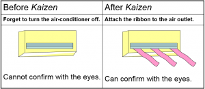 Kaizen Collection of Cases | Gemba Kaizen web