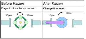 Kaizen Collection of Cases | Gemba Kaizen web