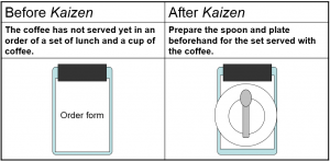 Kaizen Collection of Cases | Gemba Kaizen web