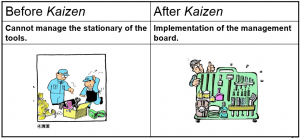 Kaizen Collection of Cases | Gemba Kaizen web