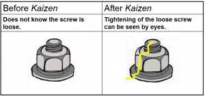 Kaizen Collection of Cases | Gemba Kaizen web