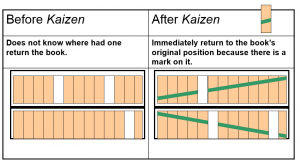 Kaizen Collection of Cases | Gemba Kaizen web