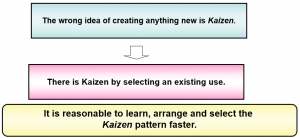 Kaizen- Present Guide | Gemba Kaizen web
