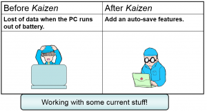 Kaizen- Present Guide | Gemba Kaizen web