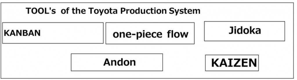Lean Manufacturing | Gemba Kaizen web