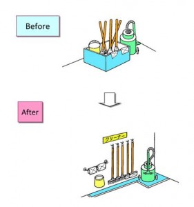 5S | Gemba Kaizen web