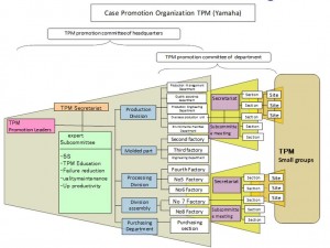 Basic education of TPM | Japanese Gemba Kaizen web