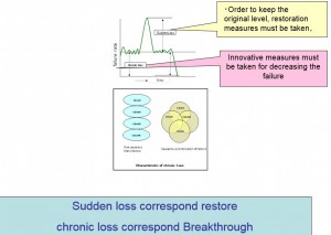 Concept of production efficiency | Japanese Gemba Kaizen web