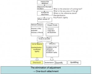 Kobetsu-kaizen for production efficiency | Gemba Kaizen web