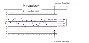 Control Chart | Gemba Kaizen web