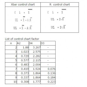 Control Chart | Gemba Kaizen web