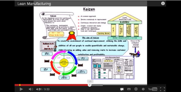 Production control | Gemba Kaizen web