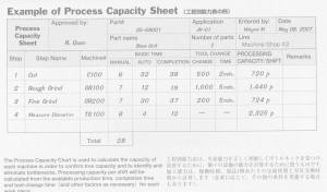 Process Capacity sheeet | Gemba Kaizen web