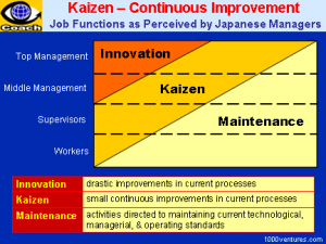 Kaizen | Gemba Kaizen web