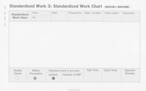 Standardized Work Chart | Gemba Kaizen web
