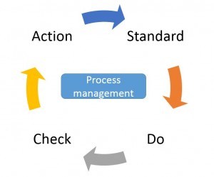 Hazard prediction training(KYT) | Gemba Kaizen web