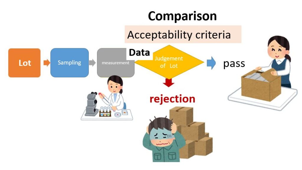 Importance and Implementation of Sampling Inspection【Illustration】 | 日本 ...