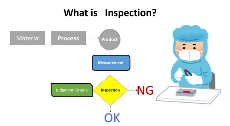 Importance and Implementation of Sampling Inspection【Illustration】 | 日本 ...