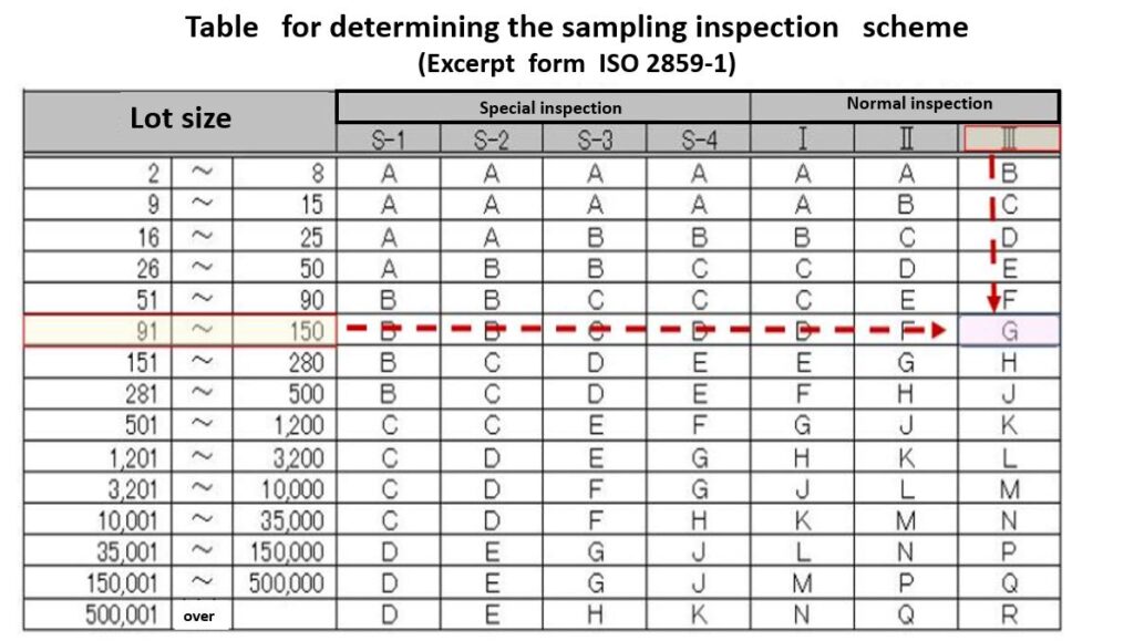 Importance and Implementation of Sampling Inspection【Illustration】 | 日本 ...