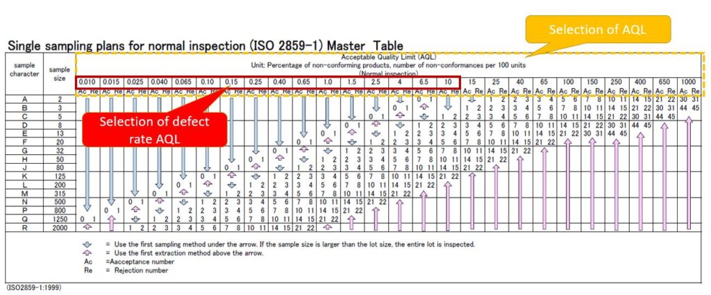 Importance and Implementation of Sampling Inspection【Illustration】 | 日本 ...