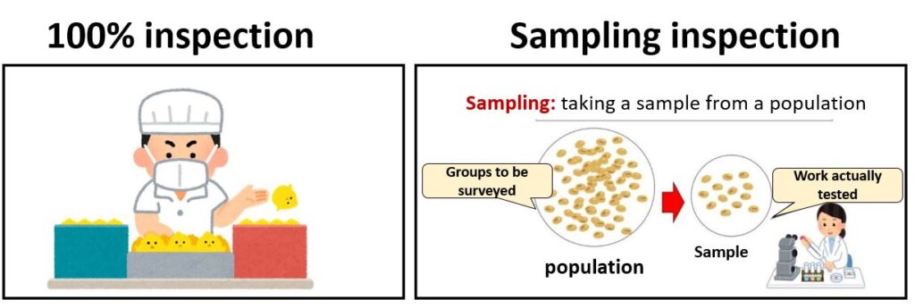 Importance and Implementation of Sampling Inspection【Illustration】 | 日本 ...