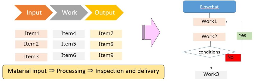 How to create an operations manual, how to use it, templates ...