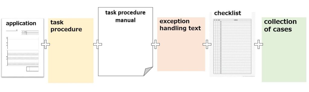 How to create an operations manual, how to use it, templates ...