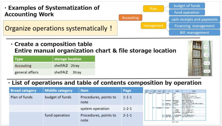 How to create an operations manual, how to use it, templates ...