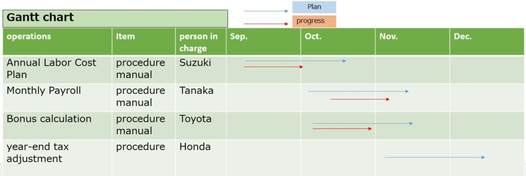 How to create an operations manual, how to use it, templates ...