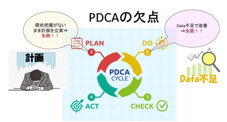 PDCA PDCA cycle 【イラスト図解】 | 日本のものづくり～品質管理、生産管理、設備保全の解説 匠の知恵