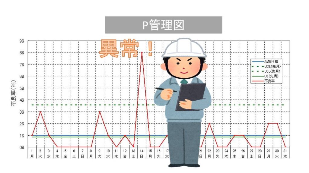 QCサークル活動 QC Circle 【イラスト図解】 | 日本のものづくり～品質管理、生産管理、設備保全の解説 匠の知恵
