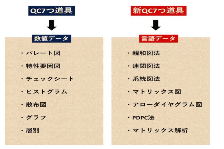 新QC七つ道具 | 日本のものづくり～品質管理、生産管理、設備保全の解説 匠の知恵