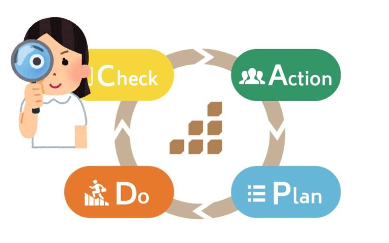 CAPDo 【イラスト図解】 | 日本のものづくり～品質管理、生産管理、設備保全の解説 匠の知恵